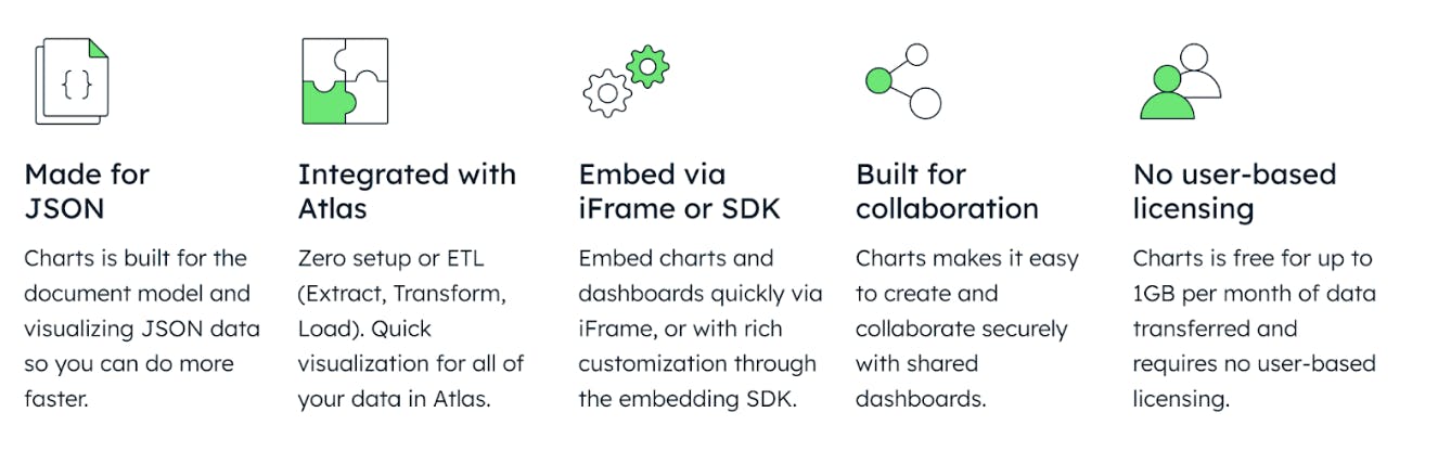 Visualizing Your Mongodb Atlas Data With Atlas Charts Mongodb Blog